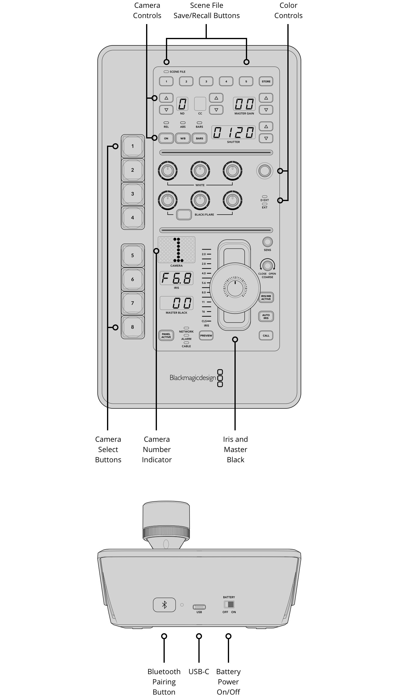 Blackmagic ATEM Micro Camera Panel CCU Control | SHOWTECHNIX