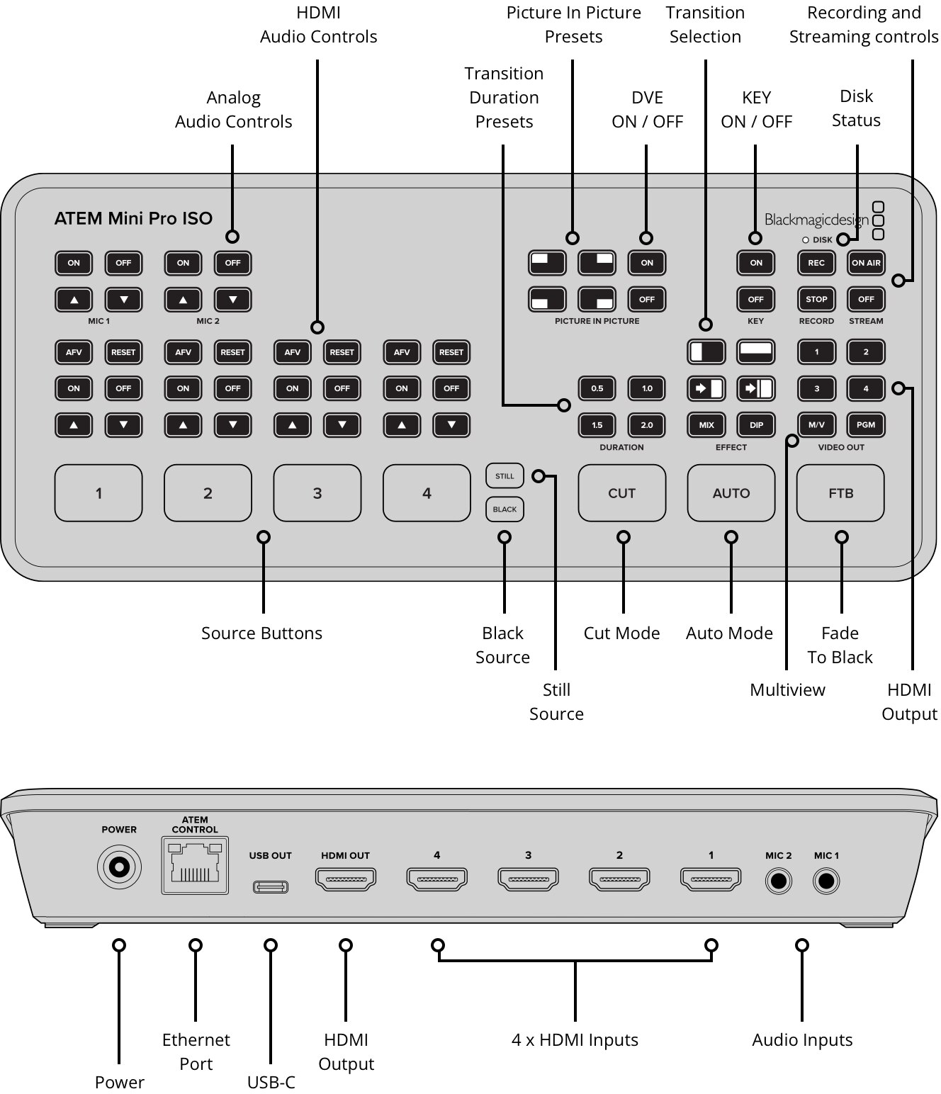 Blackmagic ATEM Mini Pro ISO HDMI Production Switcher | SHOWTECHNIX