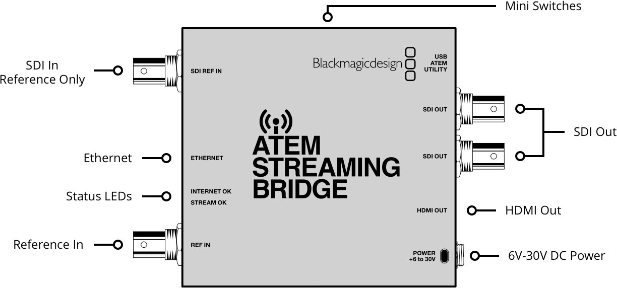 Blackmagic ATEM Streaming Bridge H.264 Converter | SHOWTECHNIX