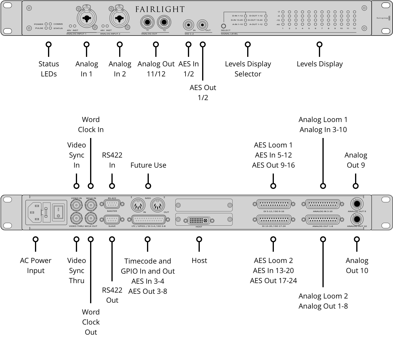 Blackmagic Fairlight Audio Interface | SHOWTECHNIX