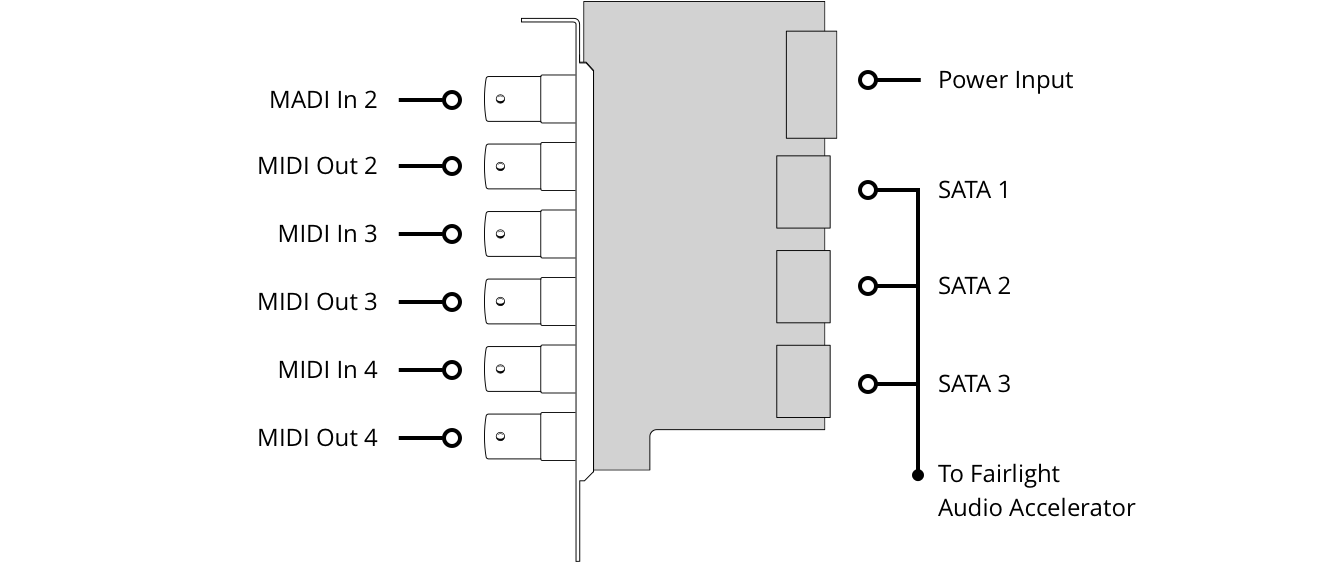 Blackmagic Fairlight Audio MADI Upgrade