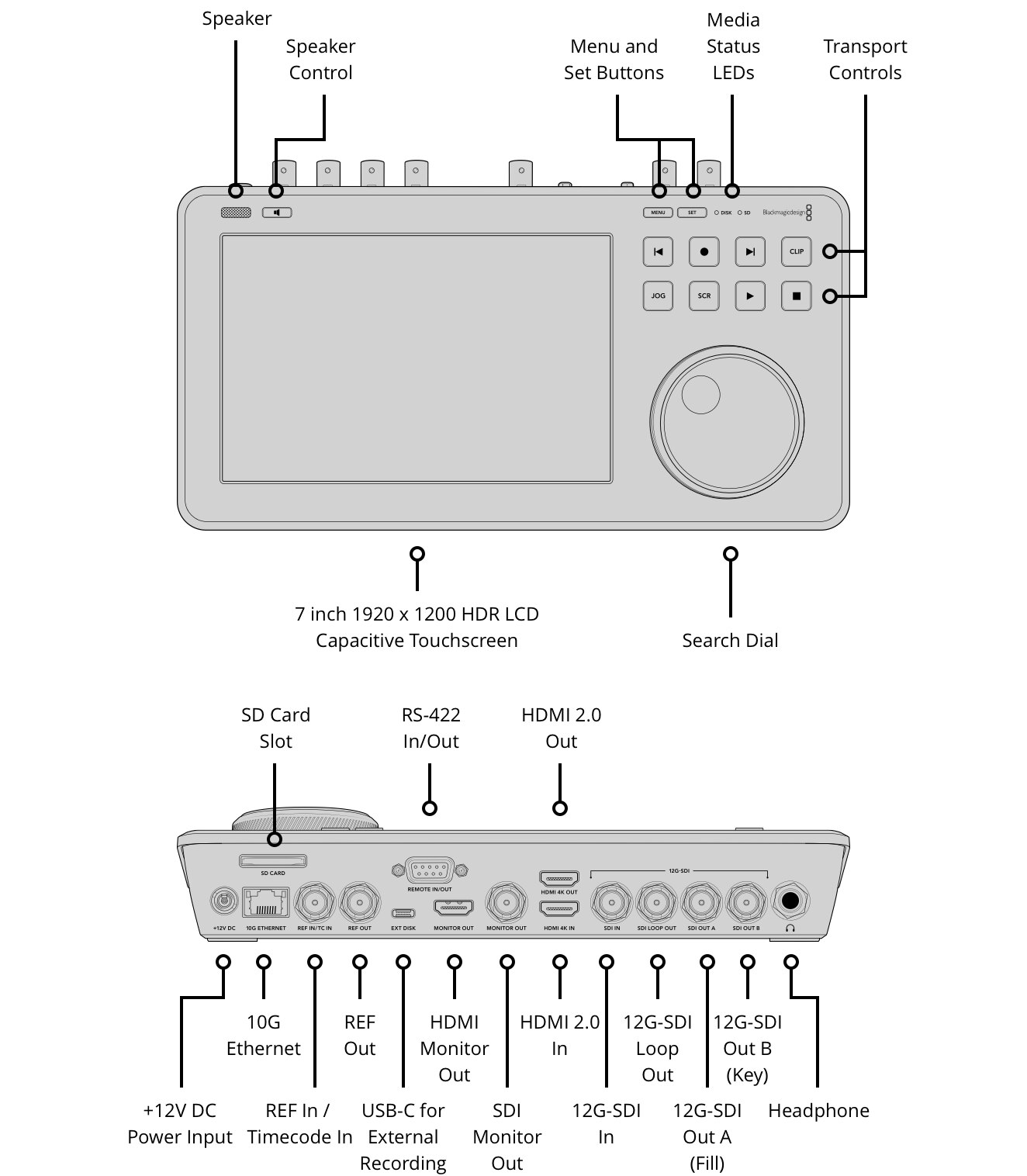 Blackmagic HyperDeck Shuttle 4K Pro 2TB Recorder | SHOWTECHNIX