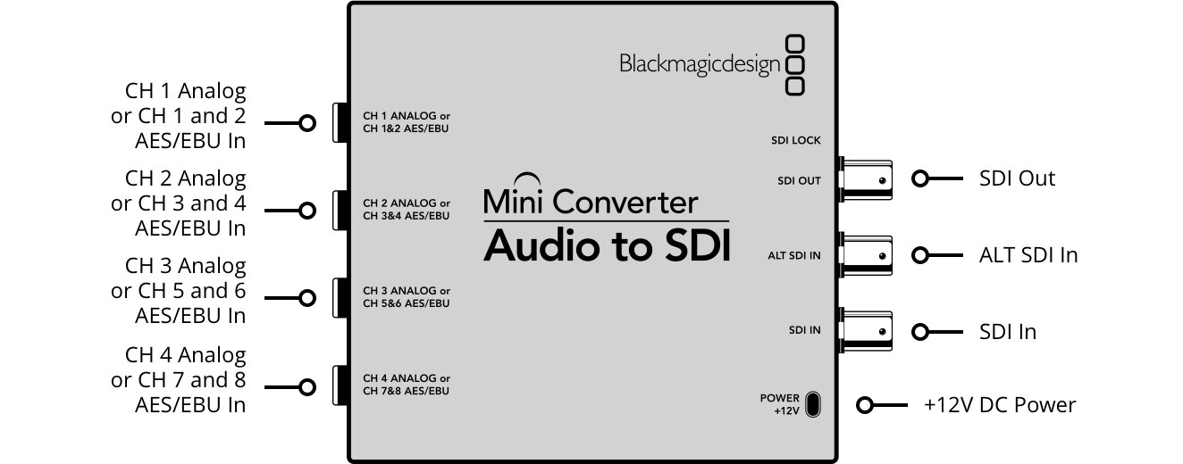 Blackmagic Mini Converter Audio to SDI