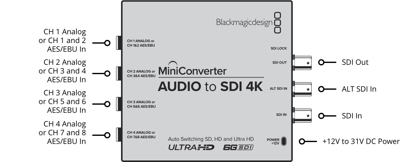 Blackmagic Mini Converter Audio to SDI 4K | SHOWTECHNIX