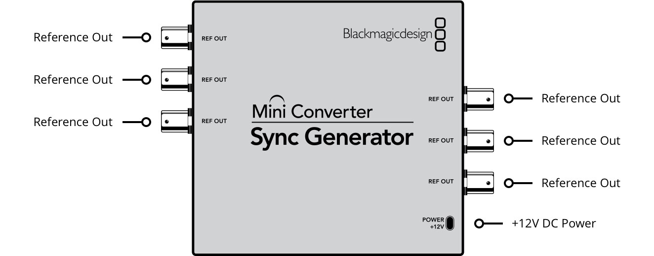 Blackmagic Mini Converter Sync Generator | SHOWTECHNIX