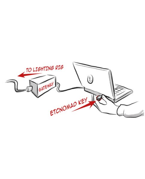 ETC ETCnomad - Lighting control